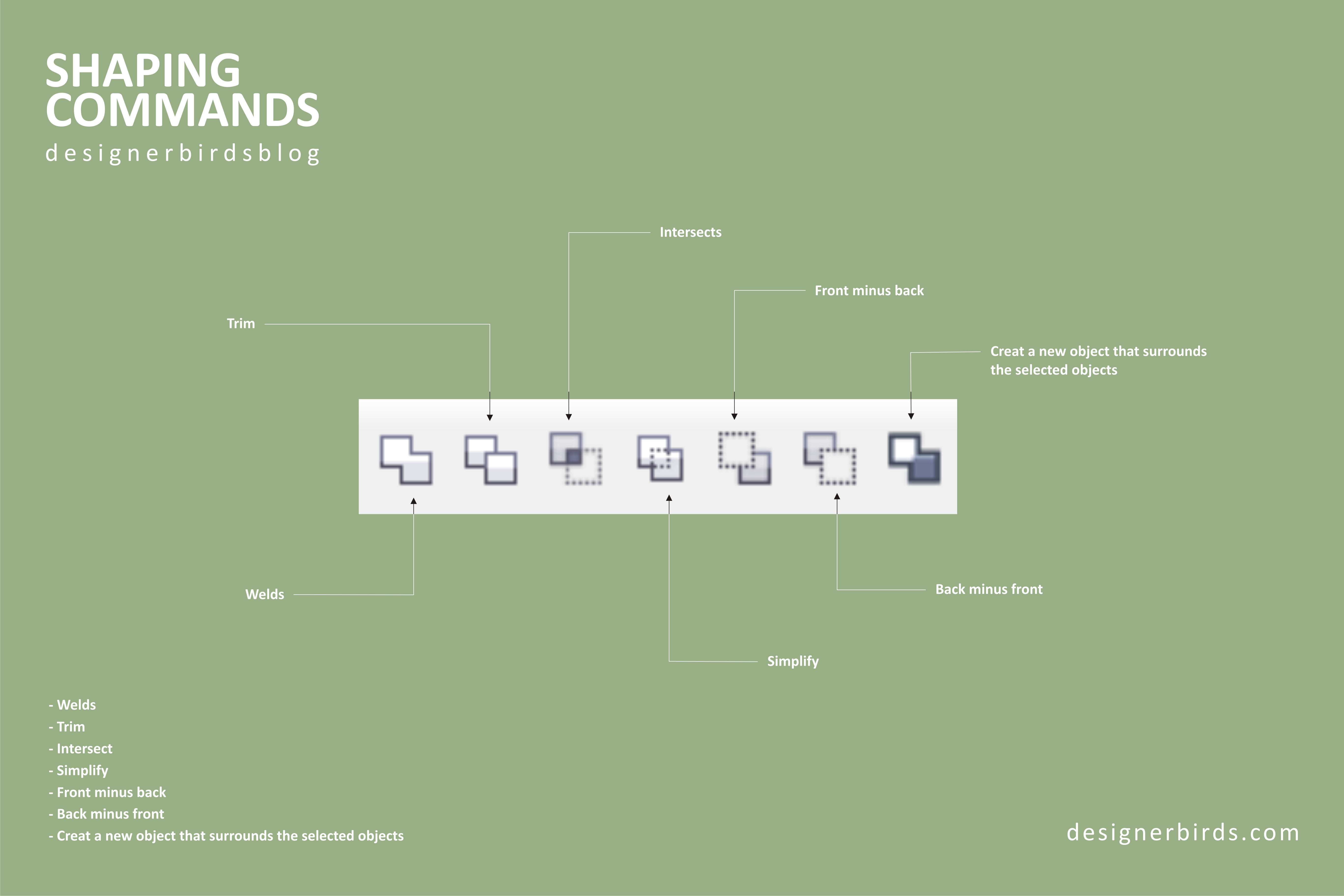 How can you create any symbols and icons quickly and easily with the ...