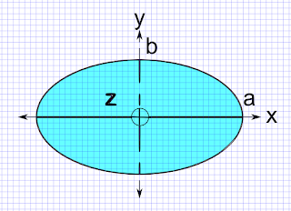 David's Blog: Ellipse by Cylindrical Section