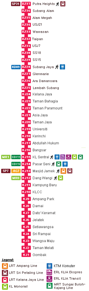 lrt route kelana jaya line - Nicola Ball