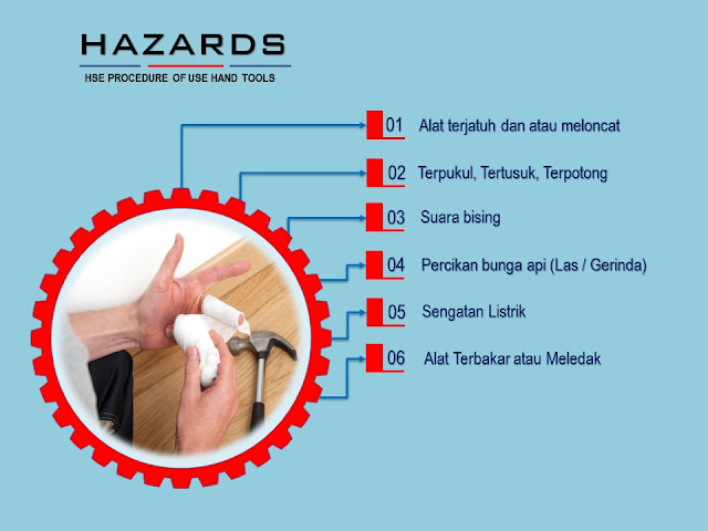 Prosedur Penggunaan HAND TOOLS (Perkakas Tangan)