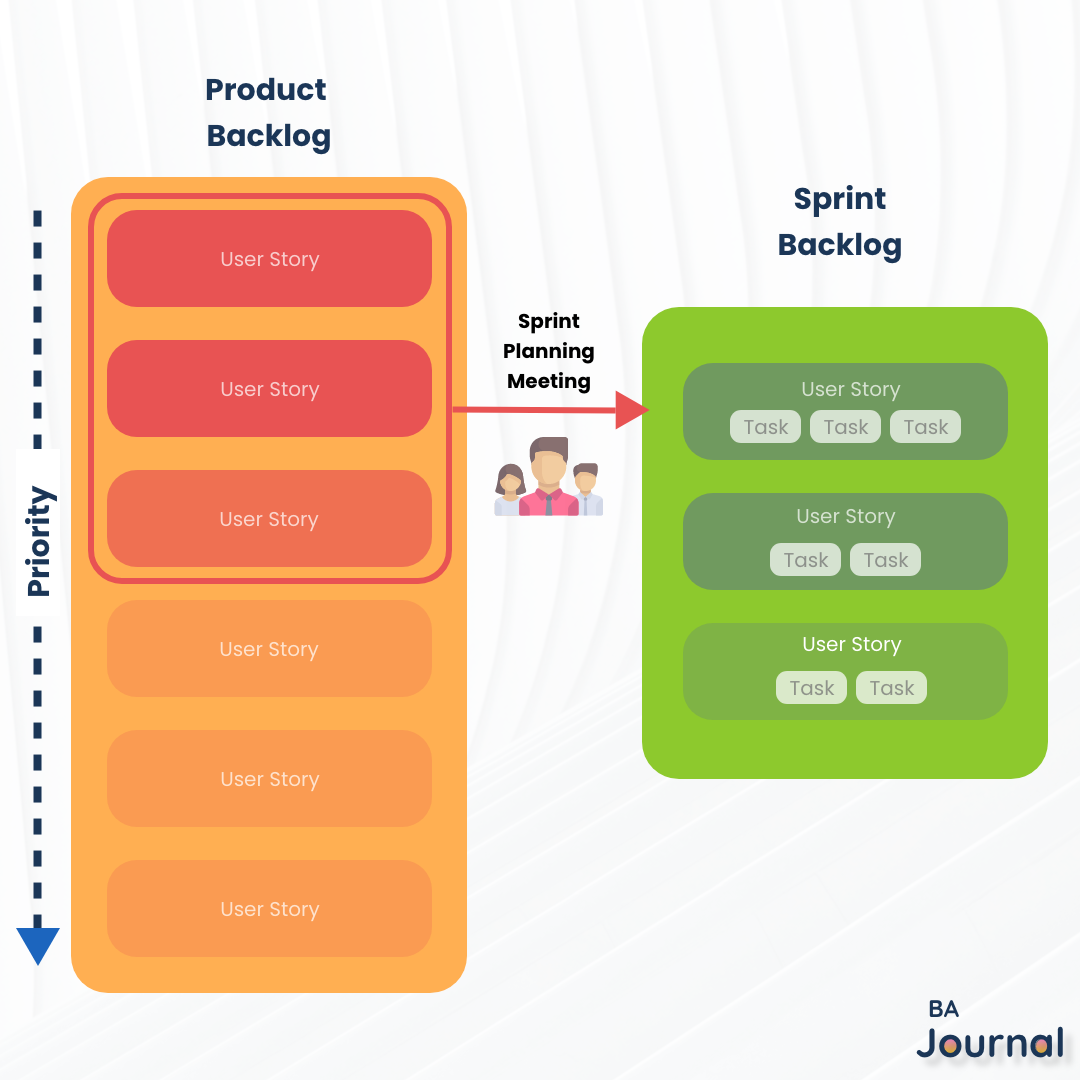 SCRUM - Explained in Simple Terms