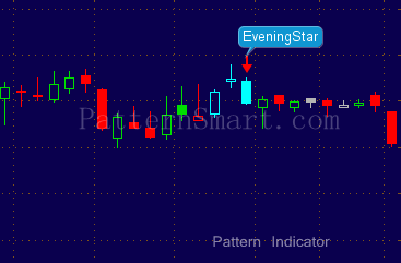 Evening Star candlestick pattern – PatternSmart.com