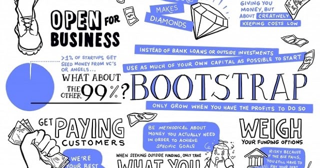 Bootstrap Business: 6 Big Benefits Of Bootstrapping A New Business