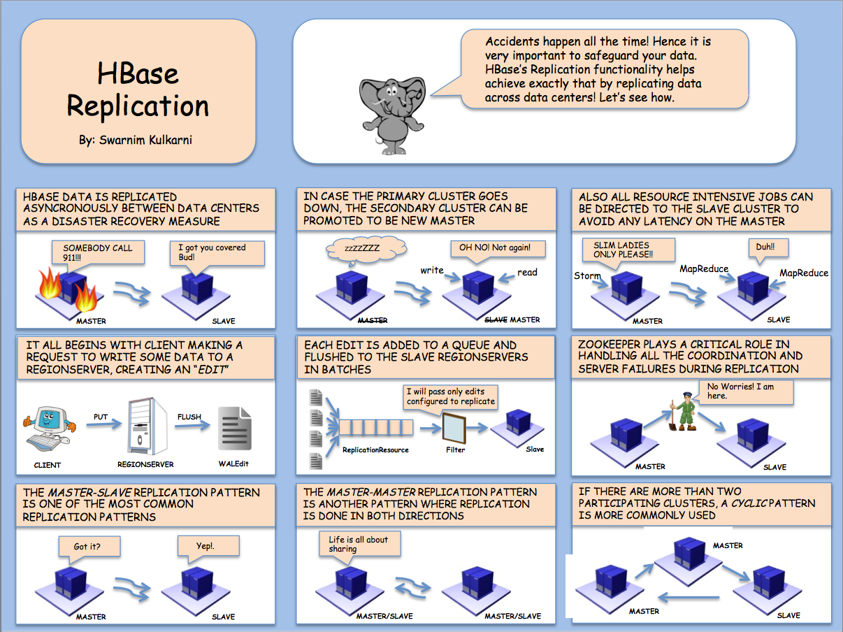 Simplifying technology through toons
