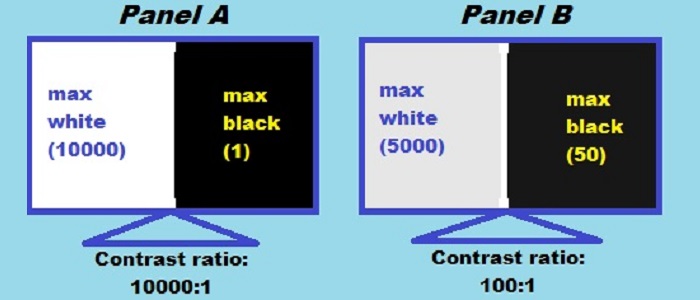 Technology used in a LCD TV, Two layers Polarized Glass, Frame Rate Per ...