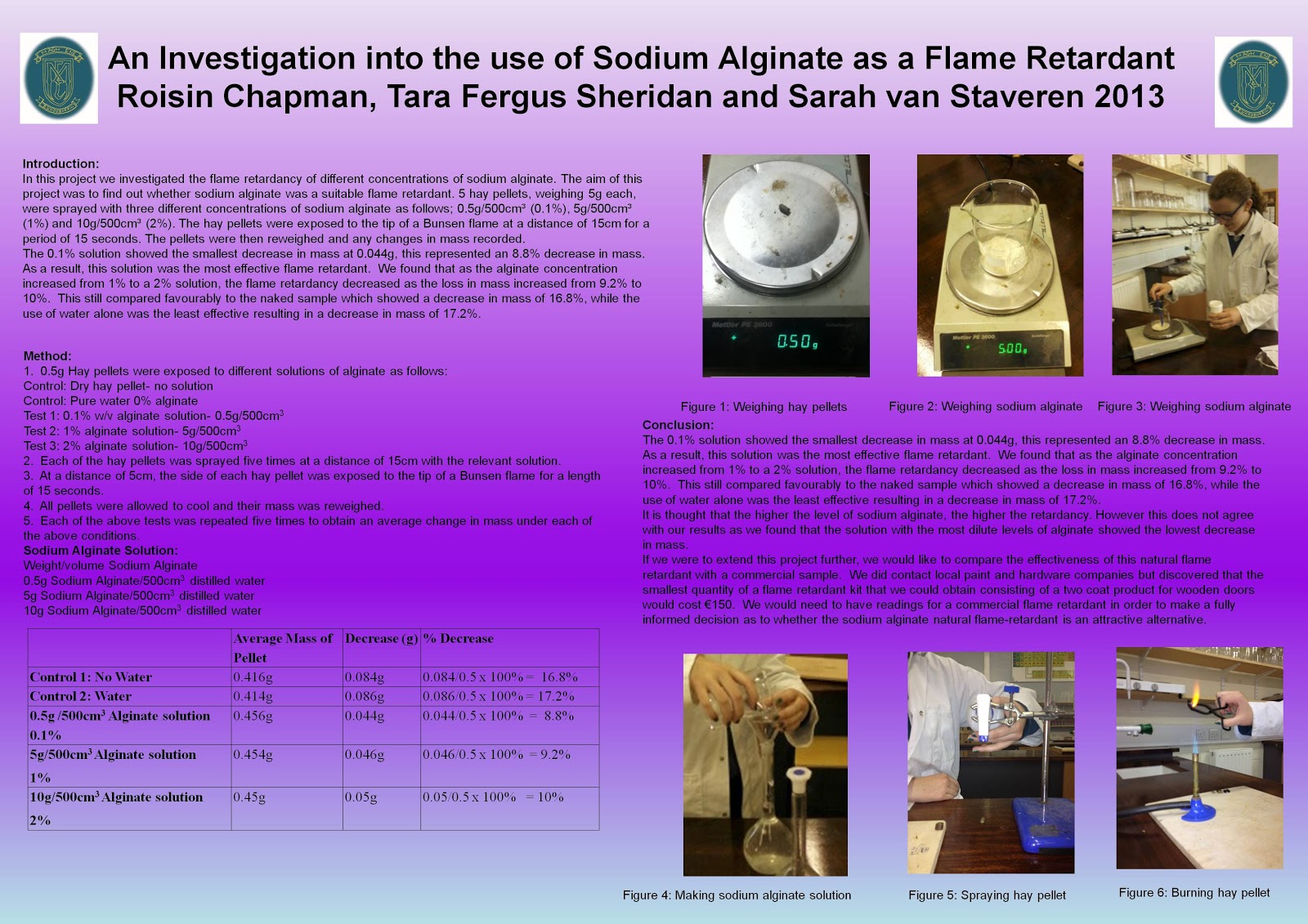 Magh Sci: BT Young Scientist