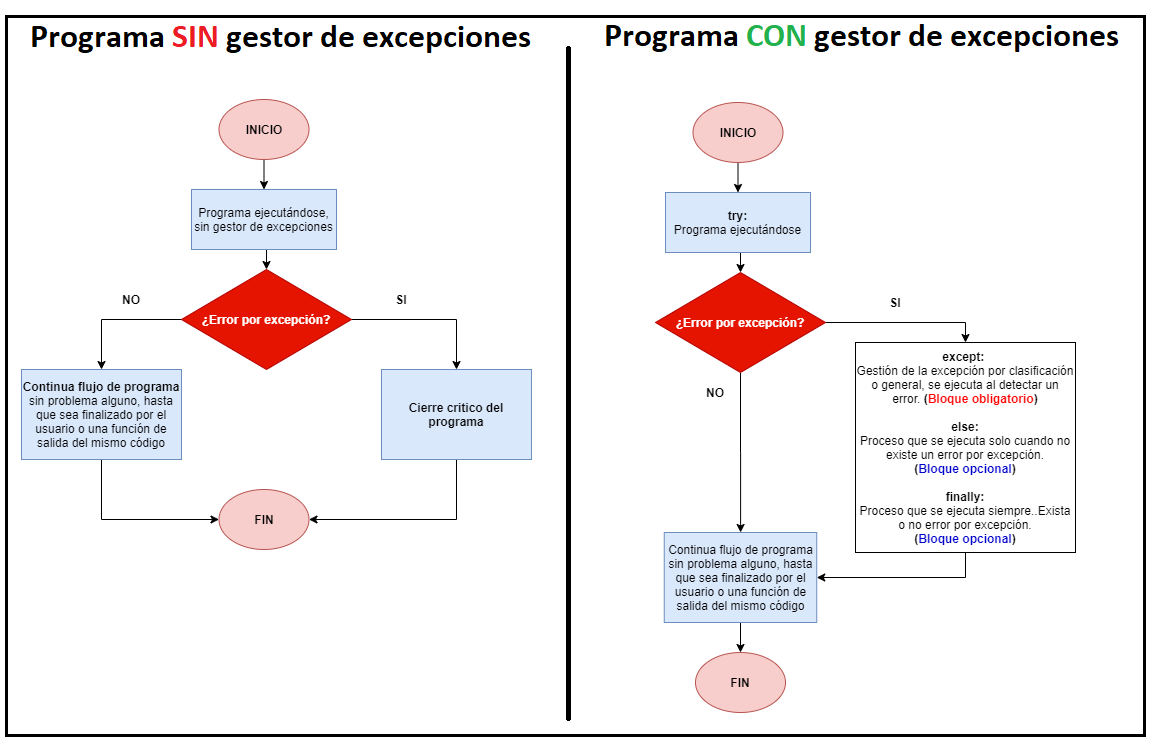 S.T.E.I.P (Sistema de Trabajo en Integración Programable): Práctica ...