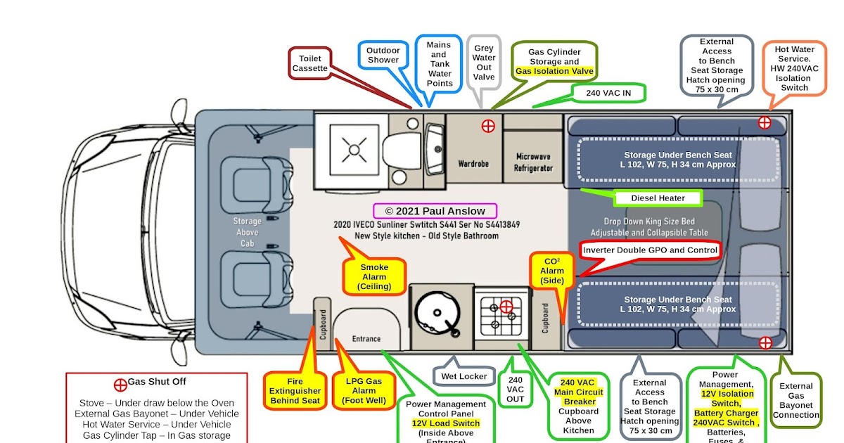 The Anslow Blog: The Anatomy of a Motorhome