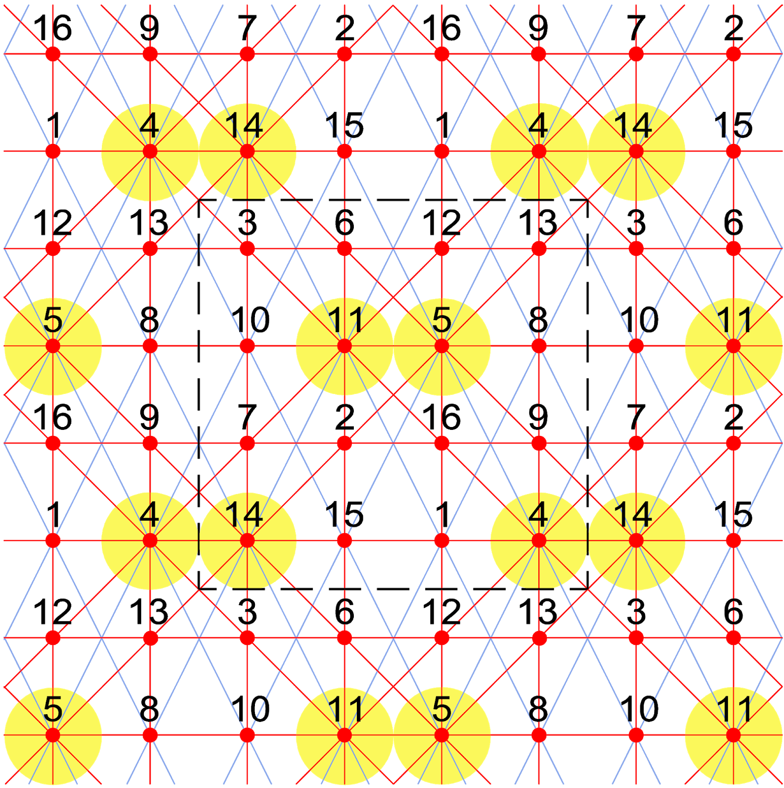 Magic Squares, Spheres and Tori: Extra-Magic Tori and Knight Move Magic ...