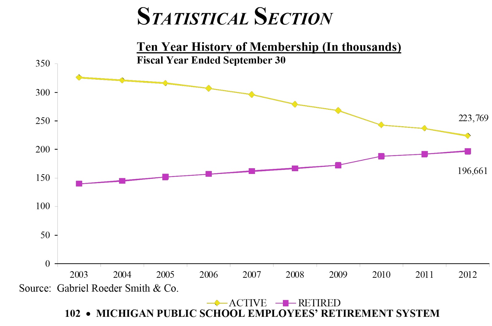 State of Michigan Pension Pages