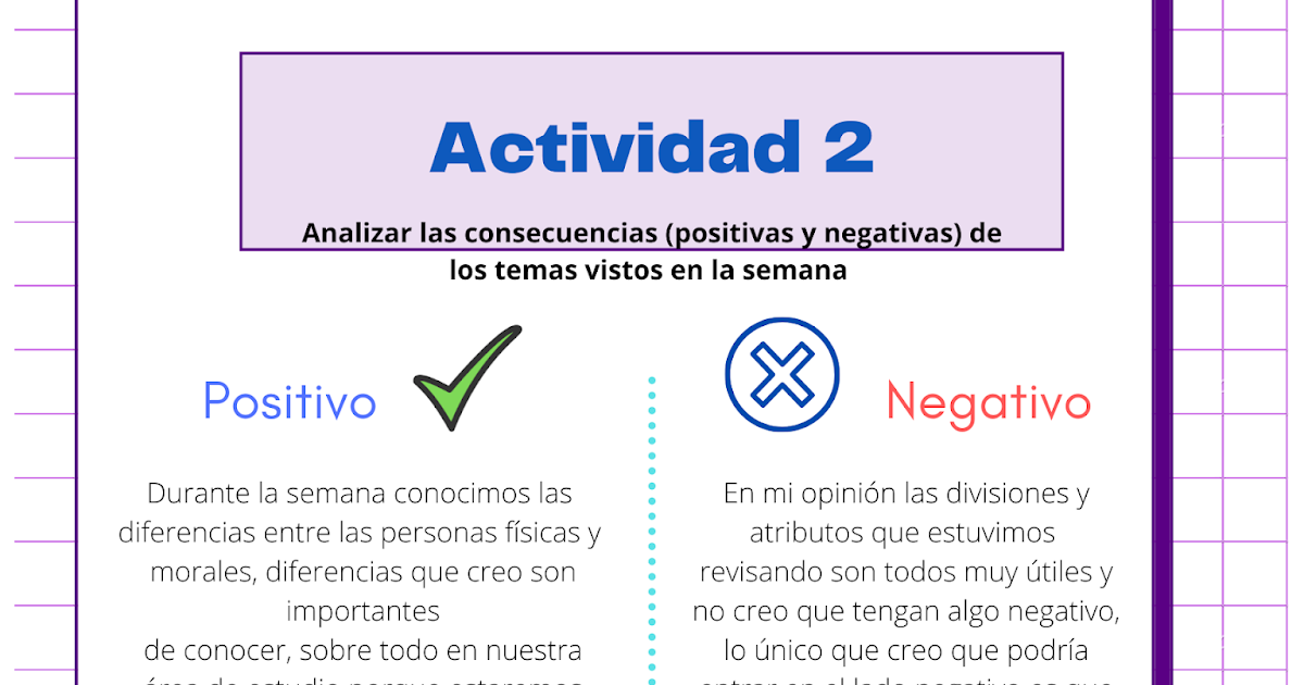 Actividad 2 - Consecuencias positivas y negativas Actividad 2 - Consecuencias positivas y negativas