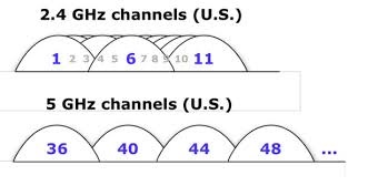 2.4GHz Band ~ Rc Dictionary
