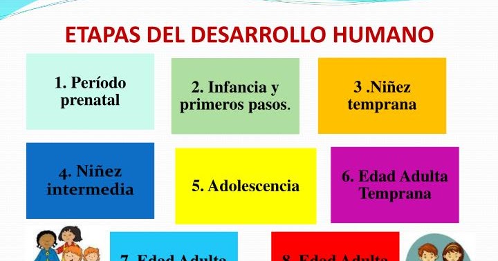 Desarrollo Humano y Etica: concepto de desarrollo humano