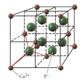 Solid State Chemistry – BSc Chemistry Notes