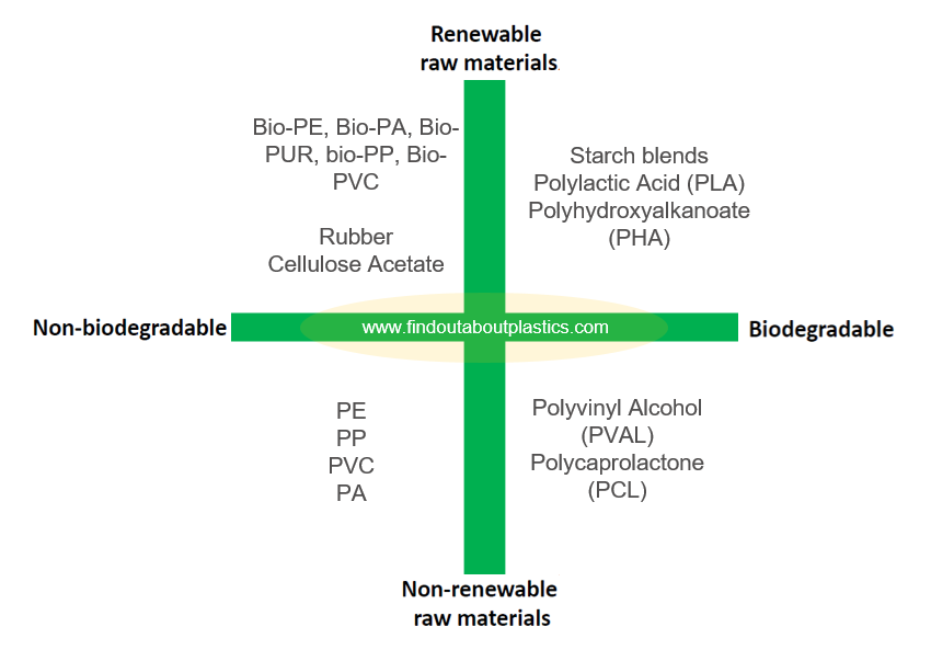 Find out about.......Plastics, Polymer Engineering and Leadership ...