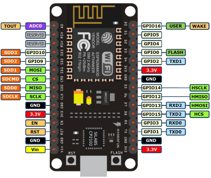 Iot Starting Esp8266 Nodemcu With Arduino Ide