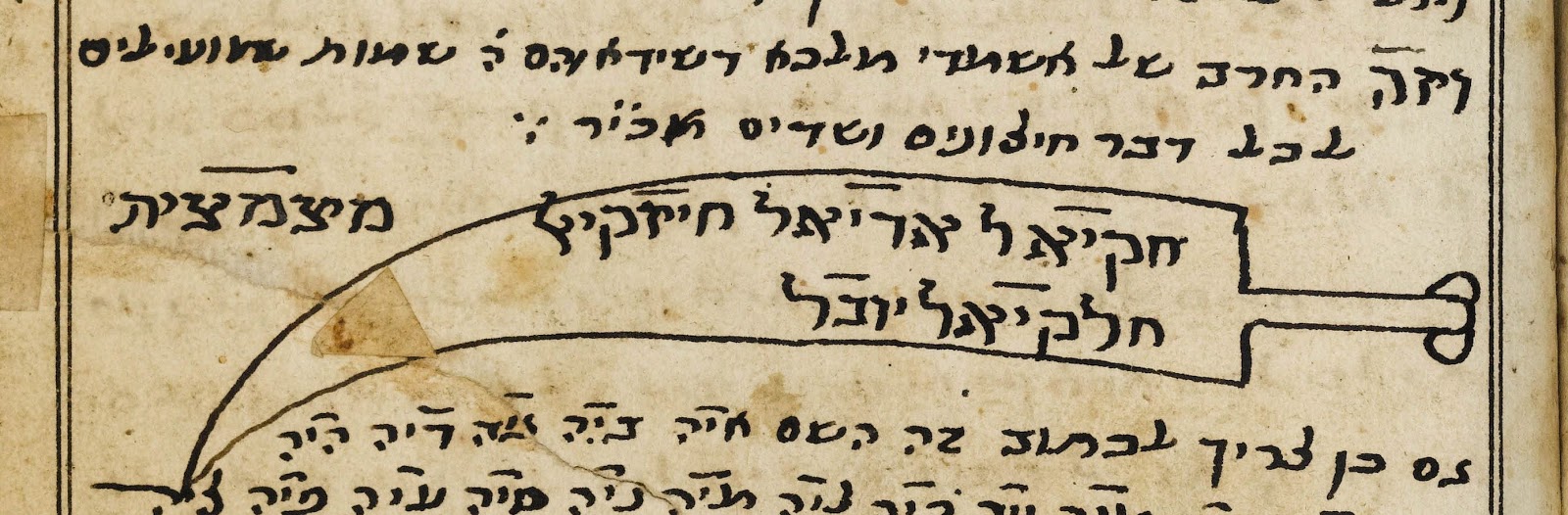 Jewish Magic: Magical Swords in the Jewish Tradition