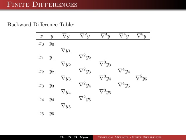 Implementation Of Nbdf Newtons Backward Difference Formula In C Program