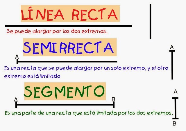 5to A - Primaria IWCM