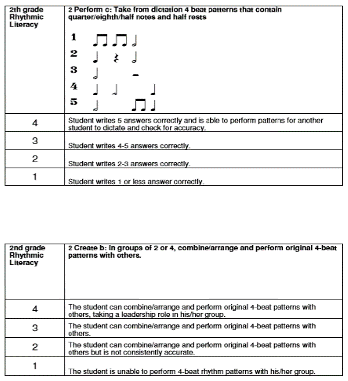 Mrs. Lerman's Music Room: Assessment Rubrics