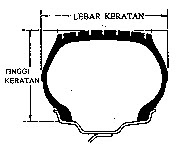 NUR AUTO: FUNGSI DAN BINAAN TAYAR