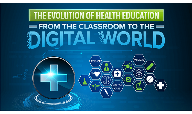 Medical Education in a Digital World #infographic - Visualistan