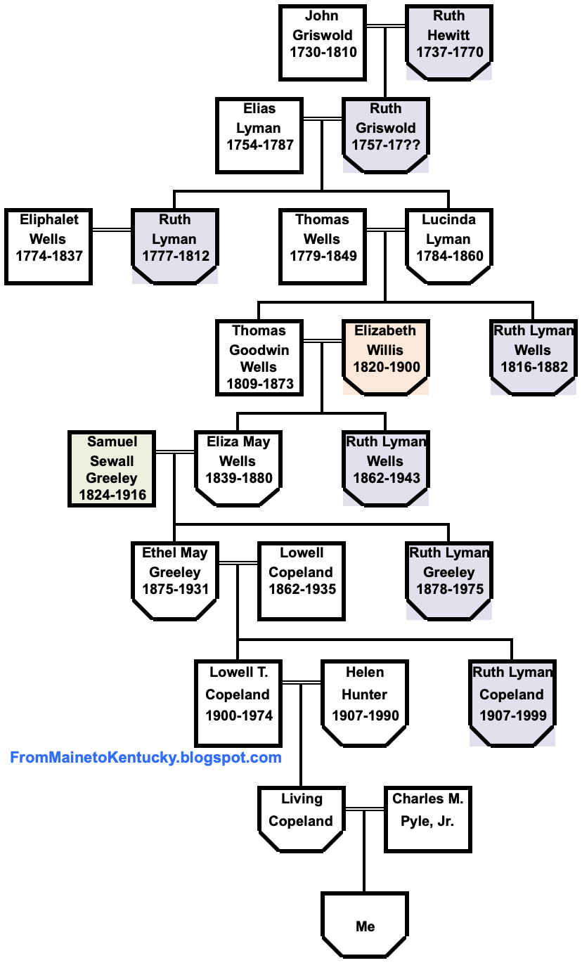 From Maine to Kentucky: Same Name: Ruth ~ 52 Ancestors #6