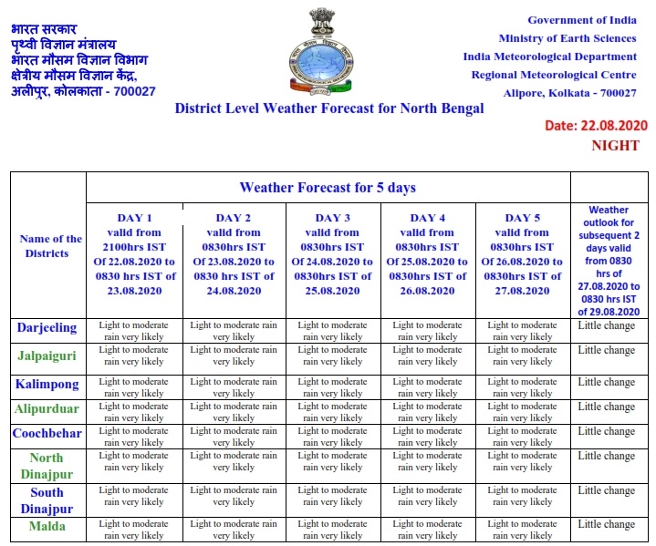 WEATHER WARNING for NEXT FIVE DAYS - Kalimpong News
