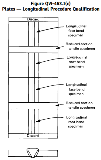 Mechanical-DT test for procedure qualifications-WPS/PQR-asme