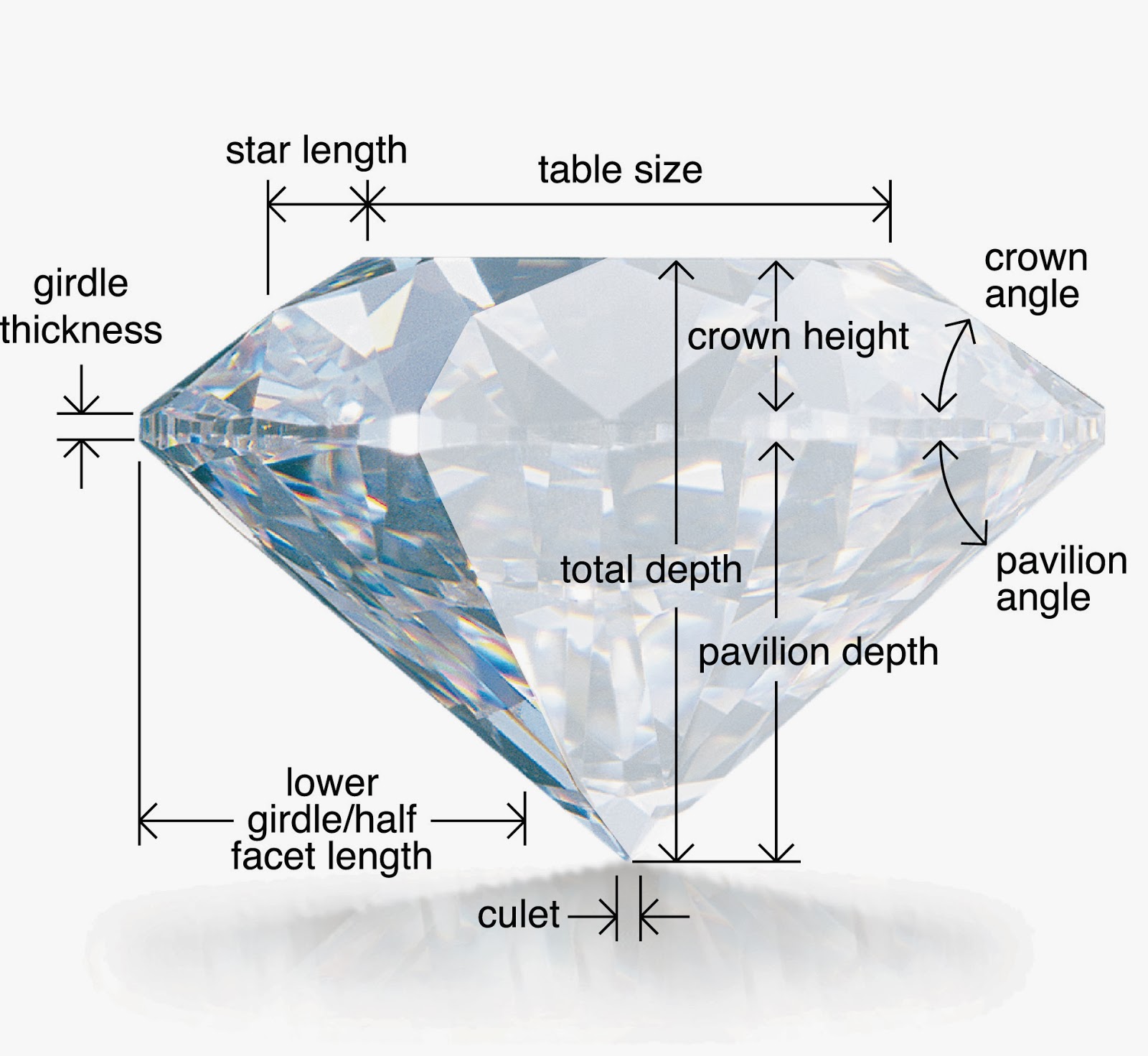 BATU SUKA-SUKA: All About Diamond