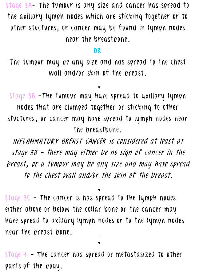 Boca Incorporated.: What is cancer? How does cancer occur?