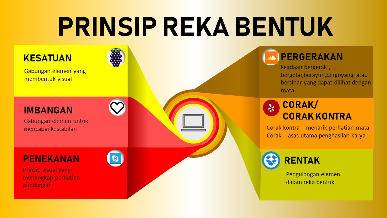 Laman Reka Cipta: Asas Reka Bentuk Dalam Reka Cipta