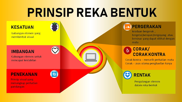 Laman Reka Cipta: Asas Reka Bentuk Dalam Reka Cipta