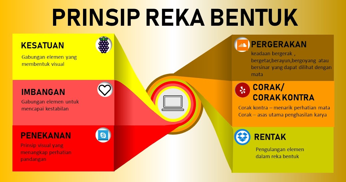 Laman Reka Cipta: Asas Reka Bentuk Dalam Reka Cipta