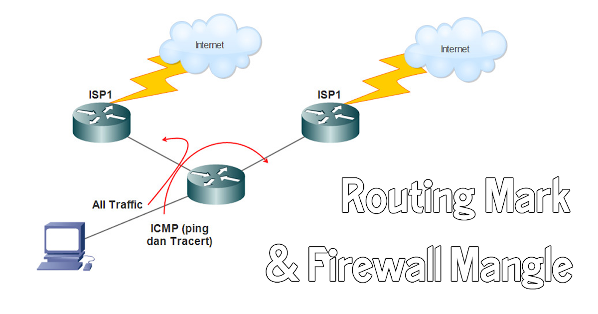 ECMP - Routing Mark dan Firewall Mangle di Mikrotik ~ Open Networking