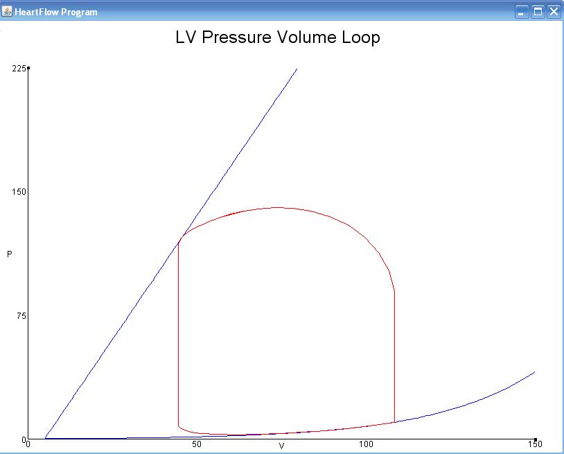 95% of What You Teach: Pressure-Volume Loops