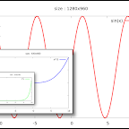 Python turtle graphics : 指定座標への移動(goto, setposition, setx, sety)