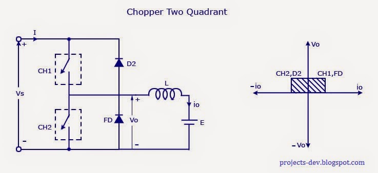 Types of Chopper Circuits ~ Techno Genius