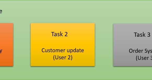 Mainframe Forum: Multitasking | CICS Multitasking | CICS Multithreading Mainframe Forum: Multitasking | CICS Multitasking | CICS Multithreading