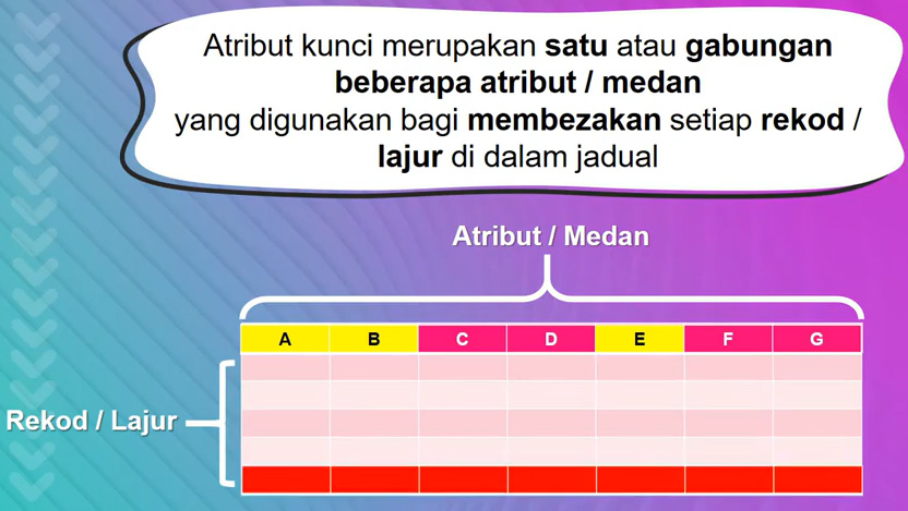 LAMAN BLOG SAINS KOMPUTER TING 4 SEMESRA