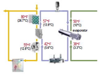 Refrigeration in HVAC system? Refrigeration loop in HVAC ~ HVACR DICTIONARY
