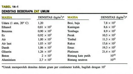 Ruang Belajar Sains