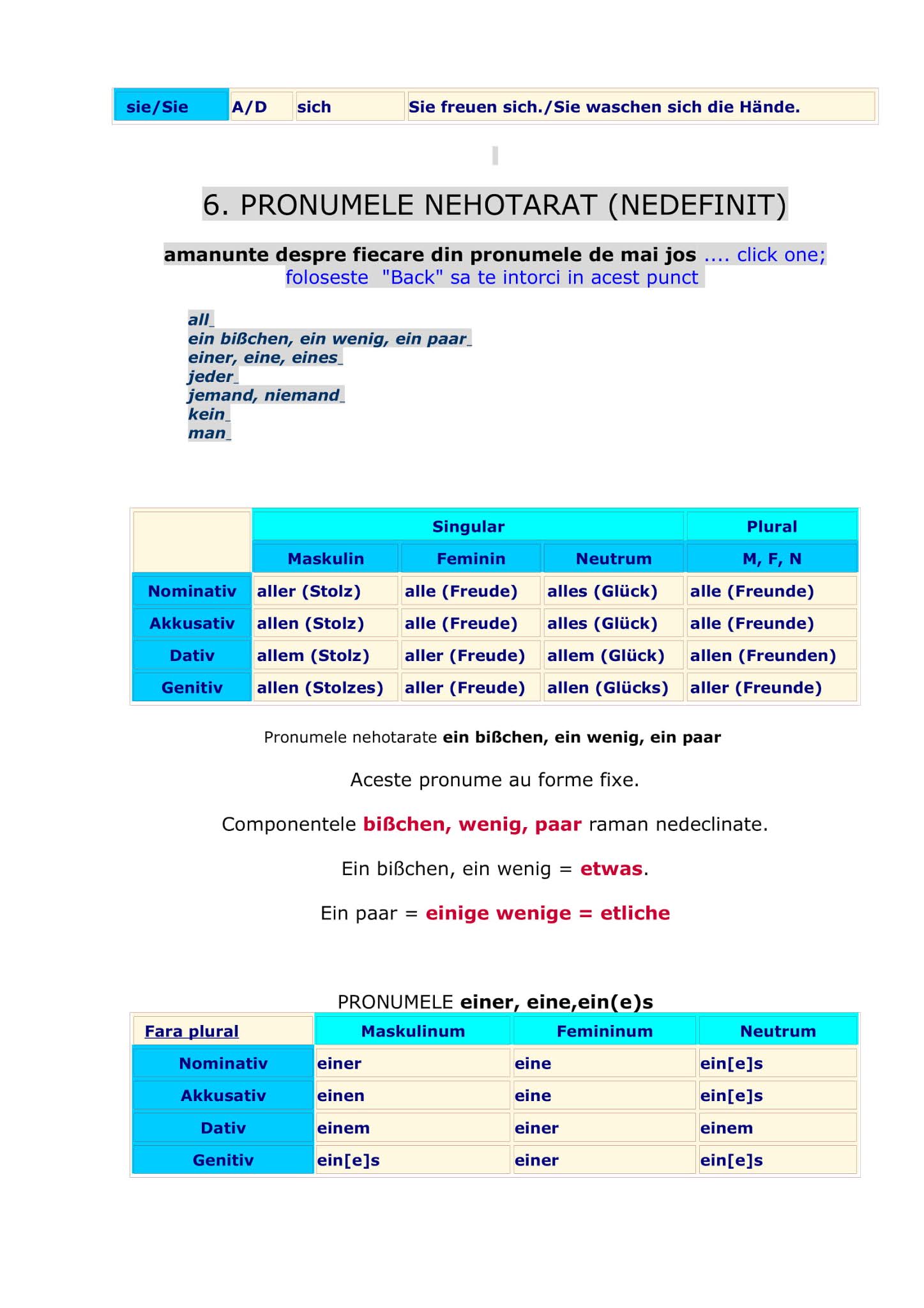 GERMANA FREE ONLINE: GRAMATICA GRMANA IN TABELE