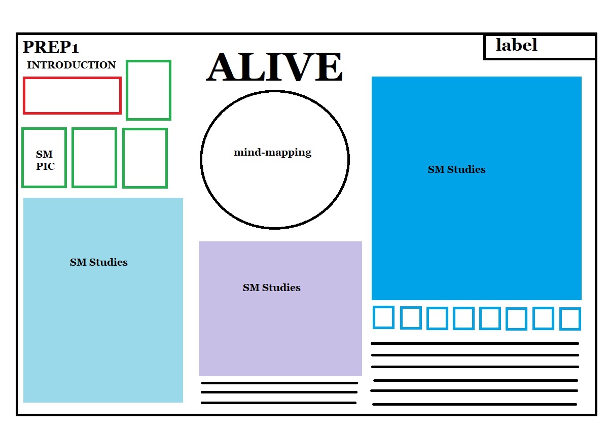 Malaysian High School Art Teacher: Sharing the guideline of Component 1 ...