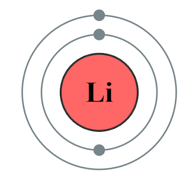 Valency of Lithium | How many valence electrons does Lithium (Li) have?