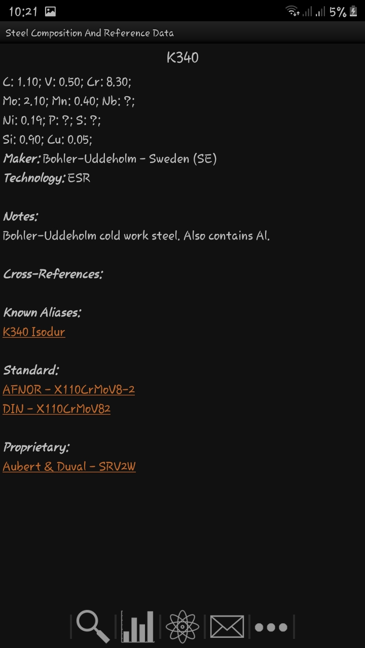Dunia bilah: Baja K340 isodur