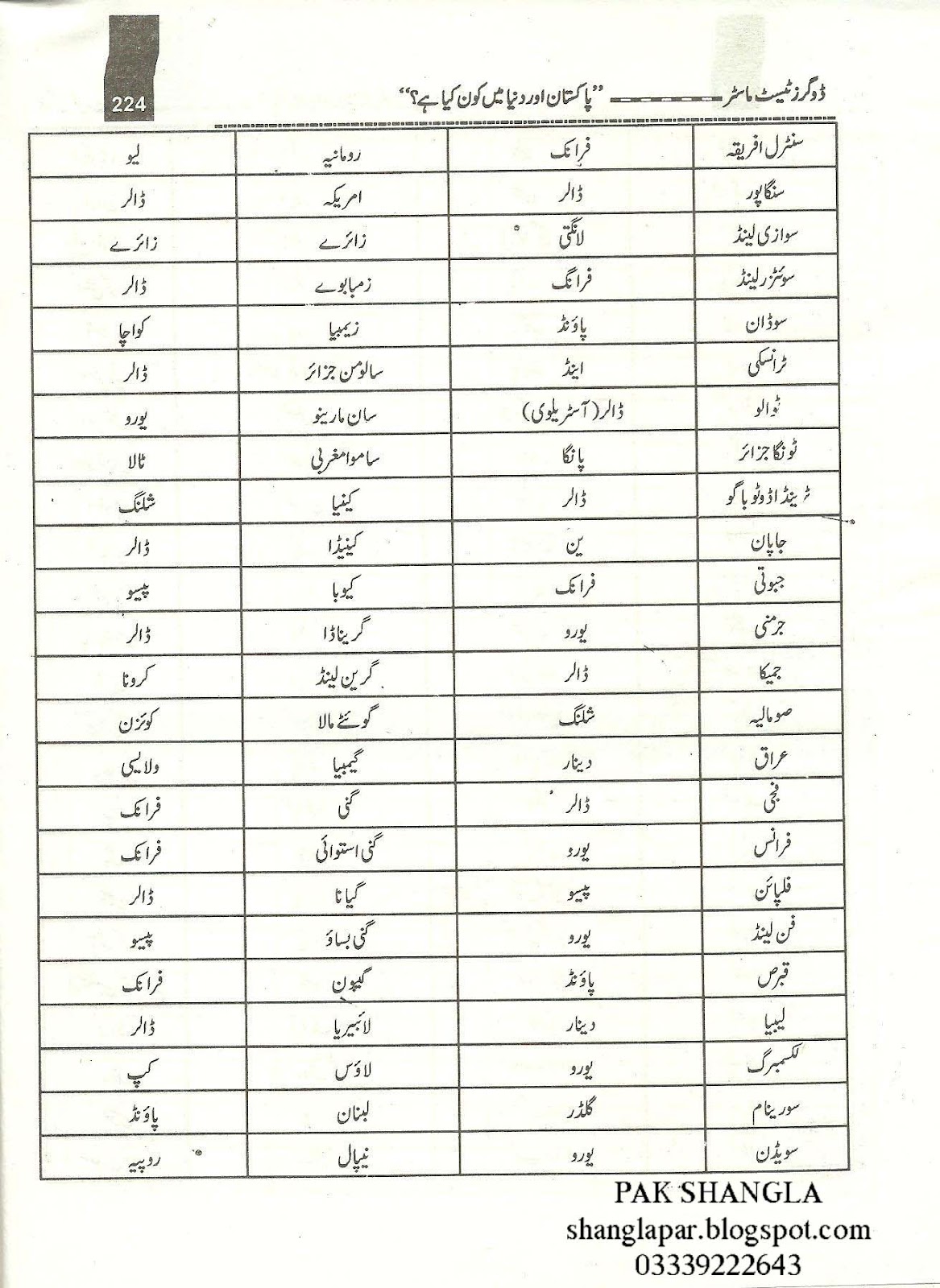 The Yousafzai State Of Swat DEFRENT COUNTRIES AND THERE CURRENCY the-yousafzai-state-of-swat-defrent-countries-and-there-currency