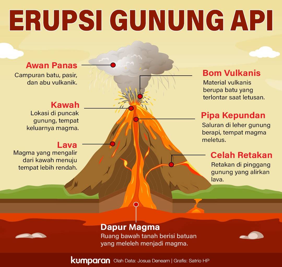 Belajar IPA #dirumahaja: Bab. 10 Lapisan Bumi (Materi 3 : Gempa Bumi ...