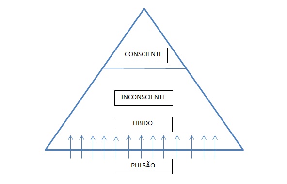 Psicanálise UFVJM: CONSCIENTE x INCONSCIENTE