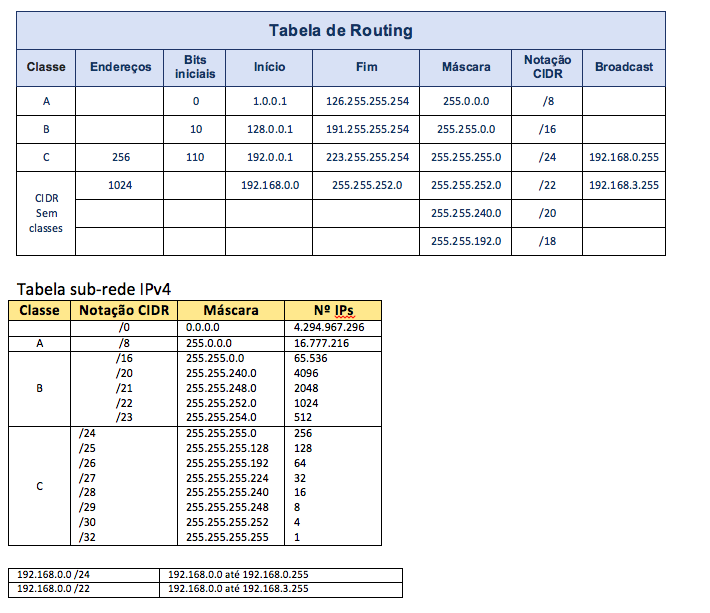 educar321: Routing sem classes